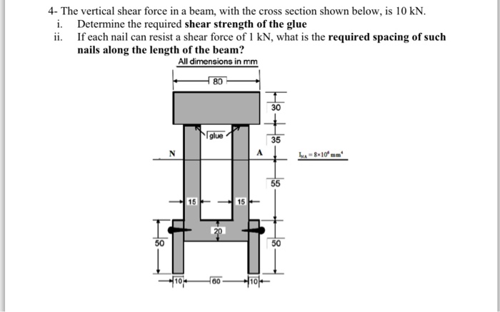 Solved 4- The vertical shear force in a beam, with the cross | Chegg.com