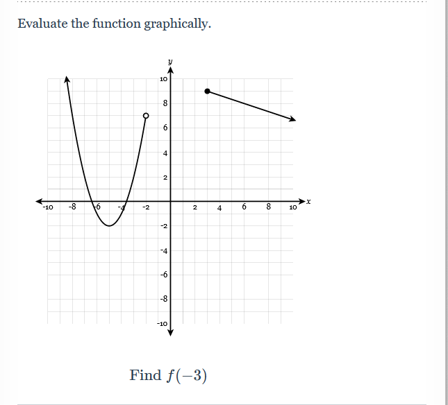 Solved Express the function graphed on the axes below as a | Chegg.com