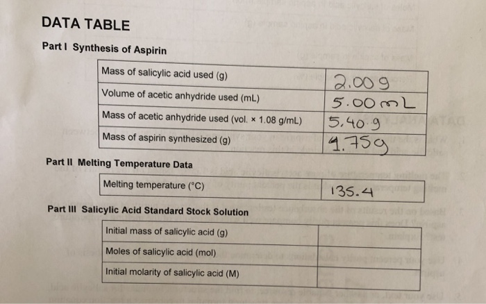 DATA TABLE Part I Synthesis of Aspirin 2.009 Mass of | Chegg.com