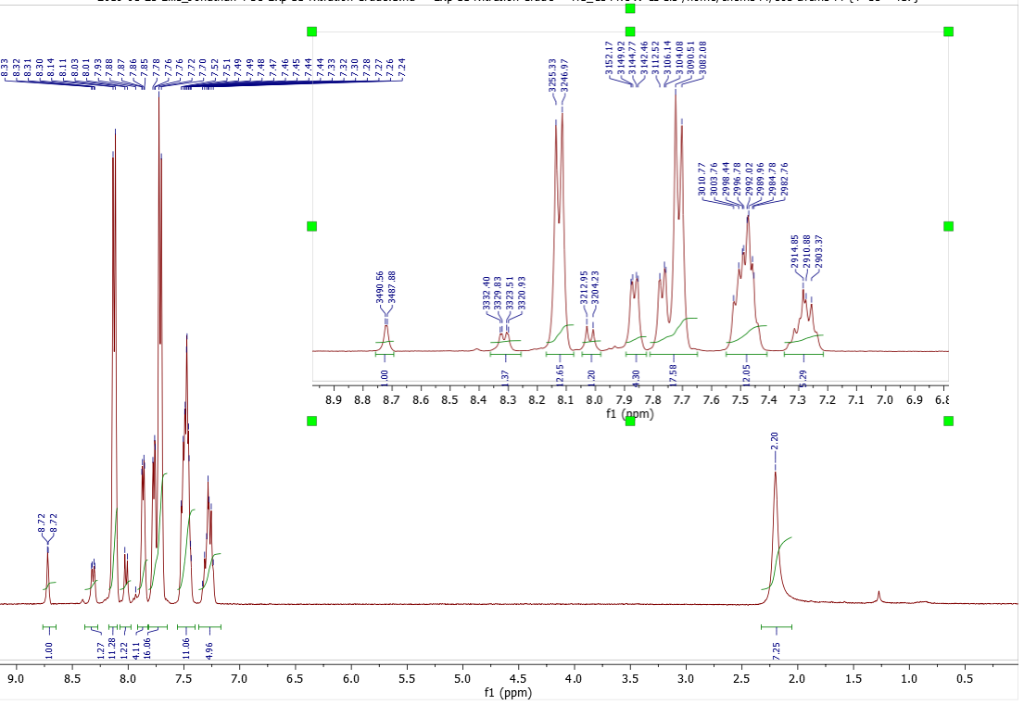 Solved Assign all of the integrated signals in the H-NMR | Chegg.com