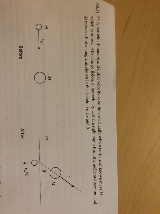 Solved A8.3) A parti icle of mass m and initial velocity vo | Chegg.com