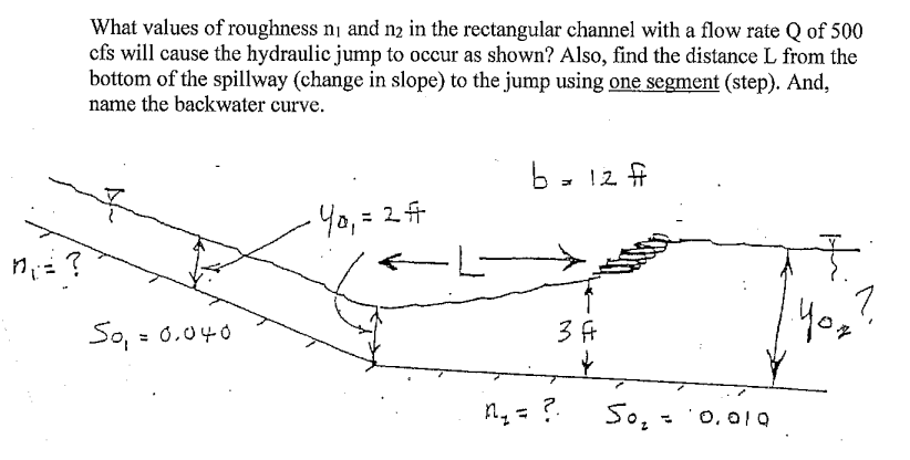 What values of roughness n1 ﻿and n2 ﻿in the | Chegg.com