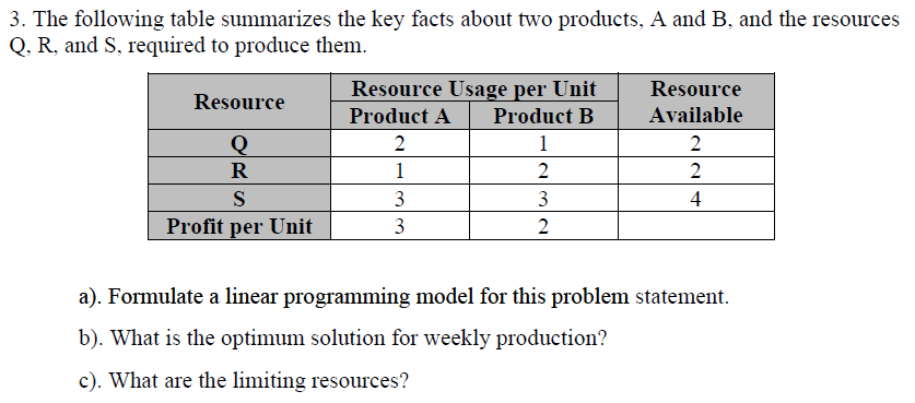 Solved 3. The following table summarizes the key facts about | Chegg.com