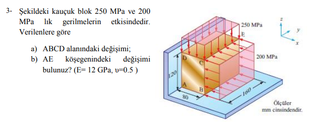 Solved Rubber block in the figure 250 MPa and 200 It is | Chegg.com