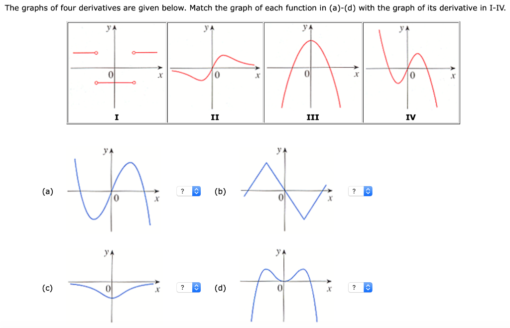 Solved The graphs of four derivatives are given below. Match | Chegg.com