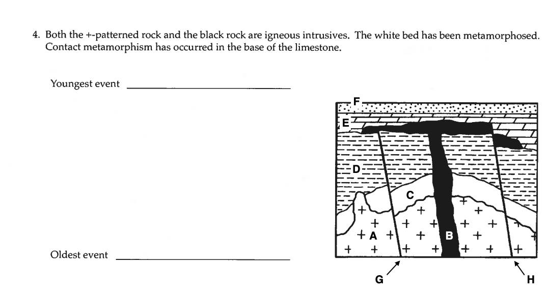 Solved SEQUENCE OF EVENTS EXERCISES Examine the block | Chegg.com