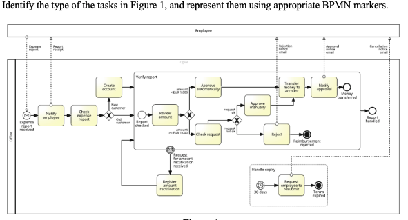 Solved Identify the type of the tasks in Figure 1, and | Chegg.com