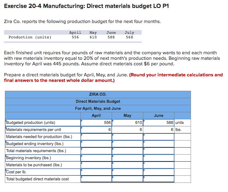 Solved Exercise 20-4 Manufacturing: Direct materials budget | Chegg.com