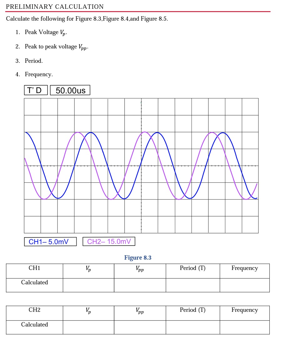 Solved Calculate the following for Figure 8.3,Figure 8.4, | Chegg.com