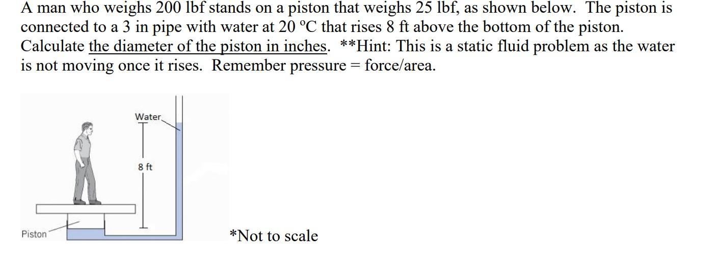 Solved A man who weighs 200 lbf stands on a piston that | Chegg.com