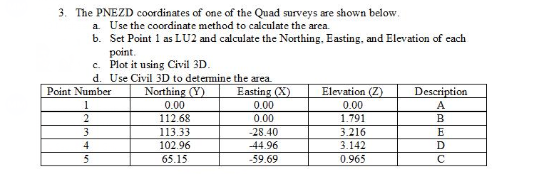 Solved 3. The PNEZD coordinates of one of the Quad surveys | Chegg.com