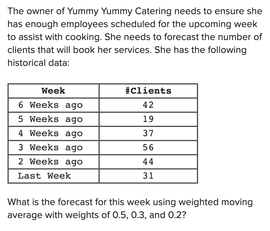 Solved The owner of Yummy Yummy Catering needs to ensure she | Chegg.com