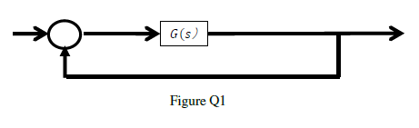 Solved G(s) Figure Q1 A unity feedback system in Figure Q1 | Chegg.com