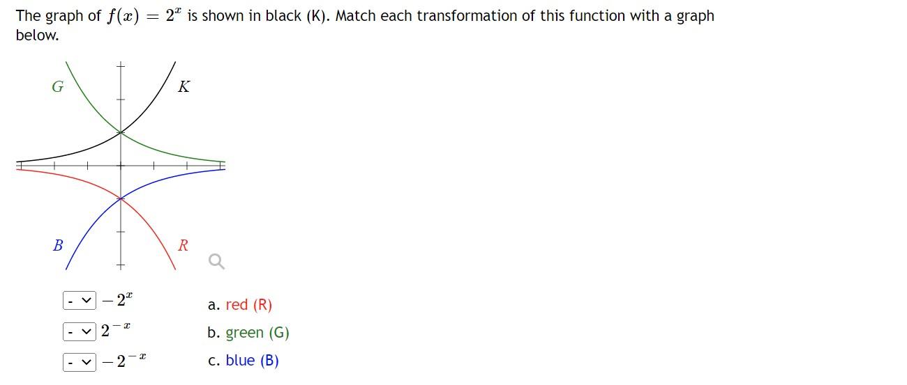  Solved The Graph Of Y Sqrt x Is Given Below Fi