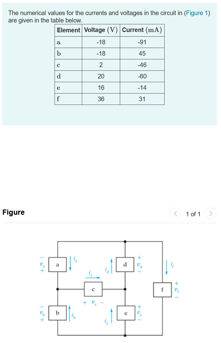 Solved The numerical values for the currents and voltages in | Chegg.com