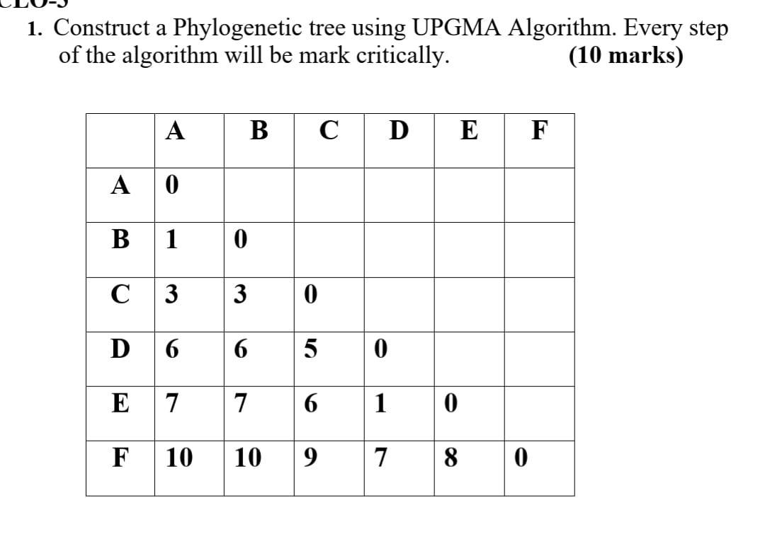 Solved 1. Construct a Phylogenetic tree using UPGMA | Chegg.com