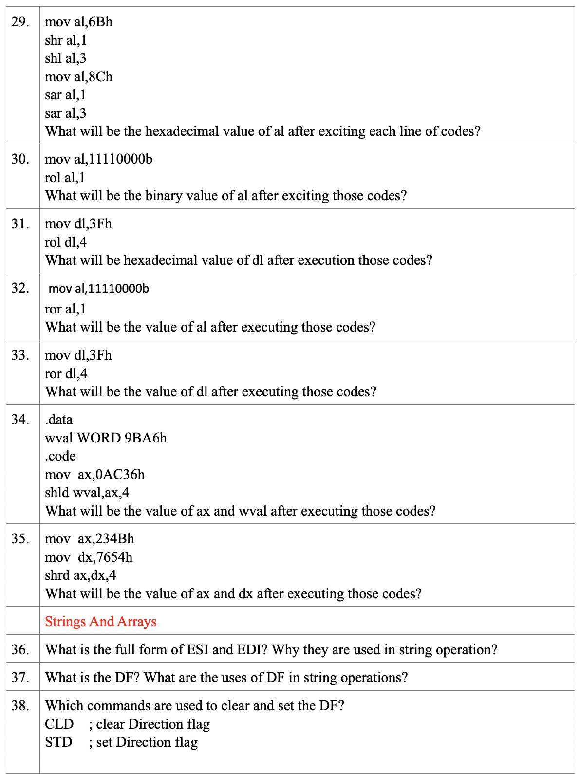 Solved 29. mov al,6Bh shr al, 1 shl al,3 mov al, 8Ch sar al, | Chegg.com