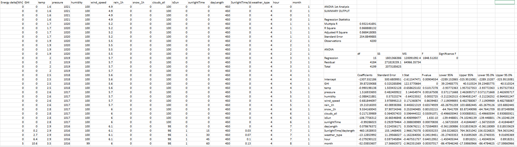 Solved by an EXPERT Write down the Multiple Linear Regression equation, | Chegg.com