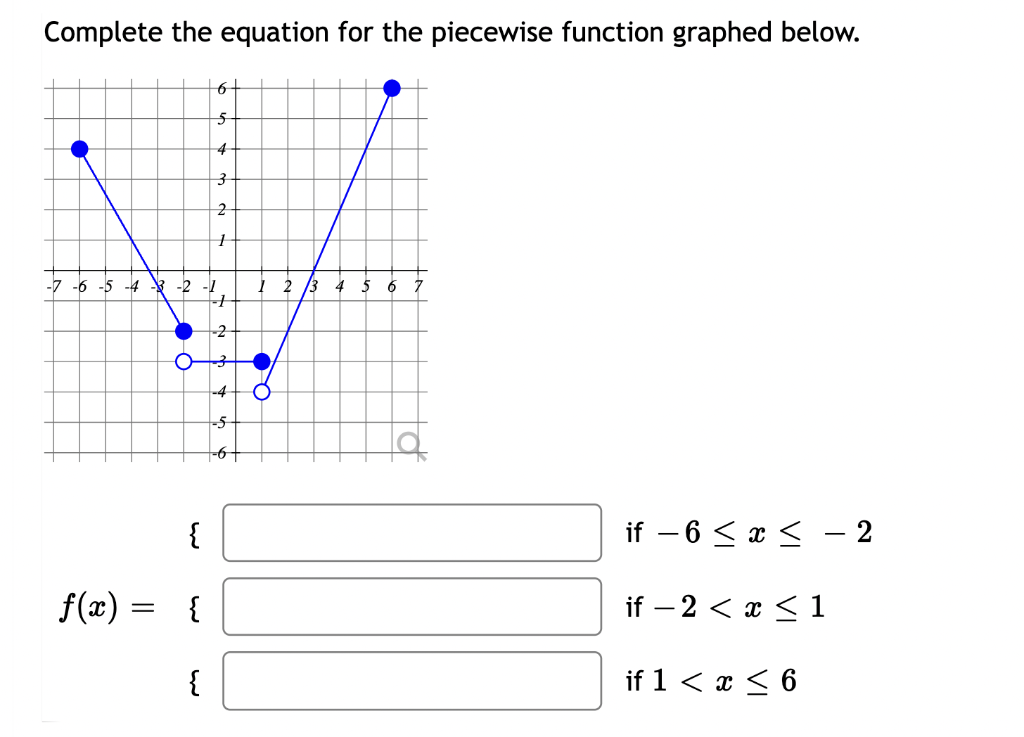 Solved Complete the equation for the piecewise function | Chegg.com