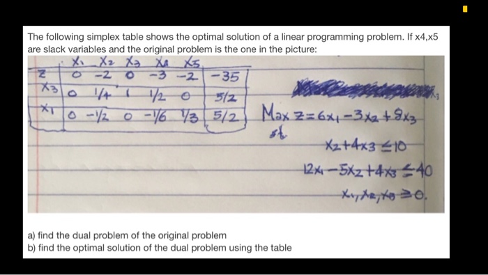Solved The following simplex table shows the optimal | Chegg.com
