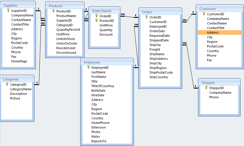 Solved Using Northwind Schema, Please Write SQL Queries for | Chegg.com Solved Using Northwind Schema, Please Write SQL Queries for | Chegg.com