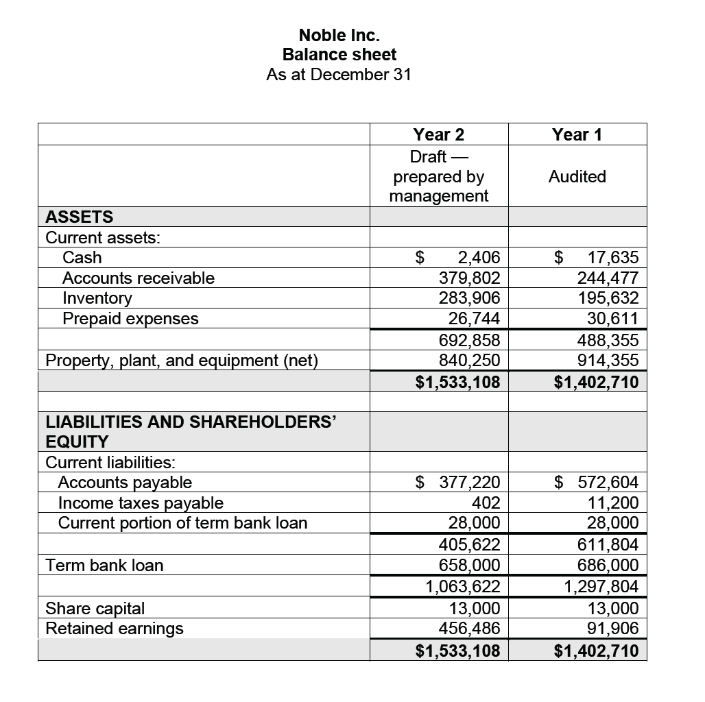 Edward Rashleigh is a corporate accountant with Noble | Chegg.com