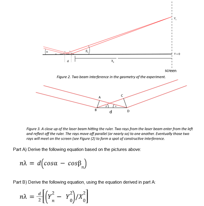 Solved Figure 2. Two beam interference in the geometry of | Chegg.com