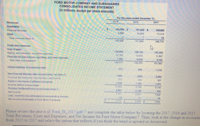 Solved FORD MOTOR COMPANY AND SUBSIDIARIES CONSOLIDATED | Chegg.com