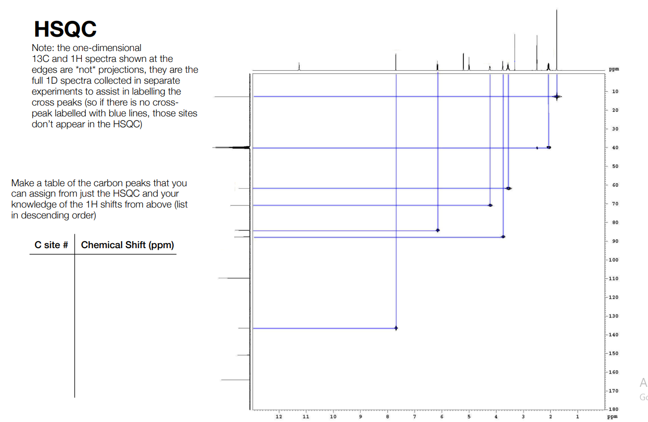 Solved This entire problem set involves assigning all the | Chegg.com