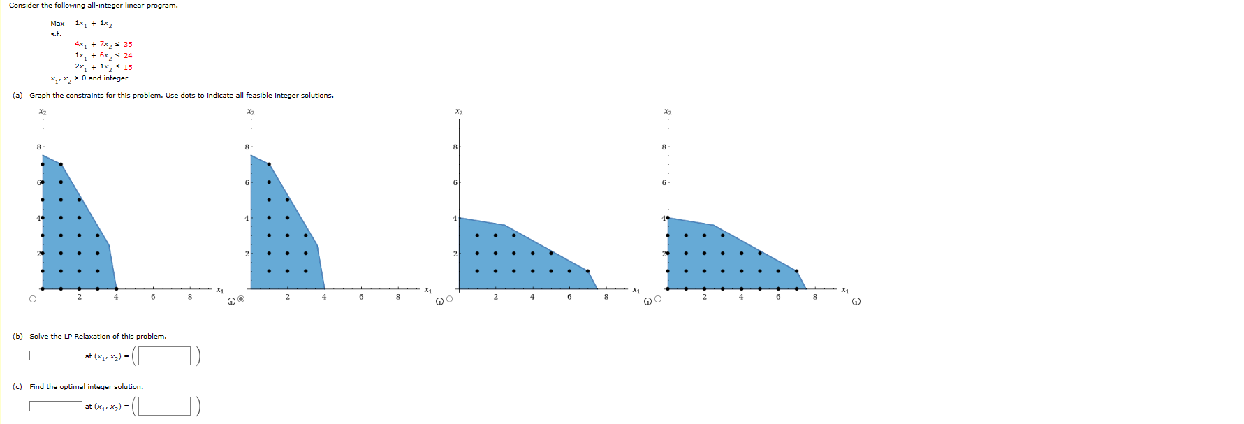 Consider the following all-integer linear program. | Chegg.com