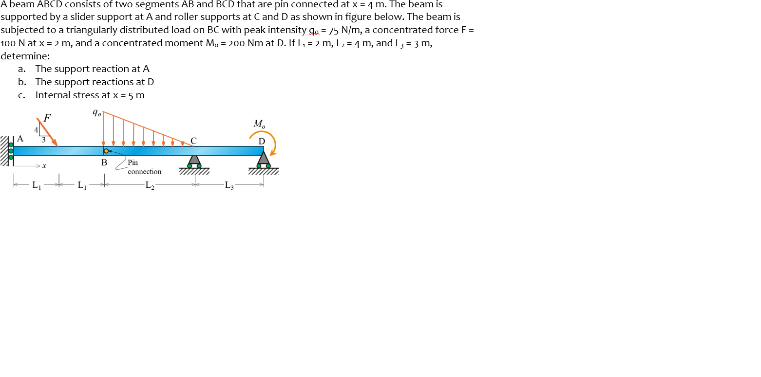 A beam ABCD consists of two segments AB ﻿and BCD | Chegg.com