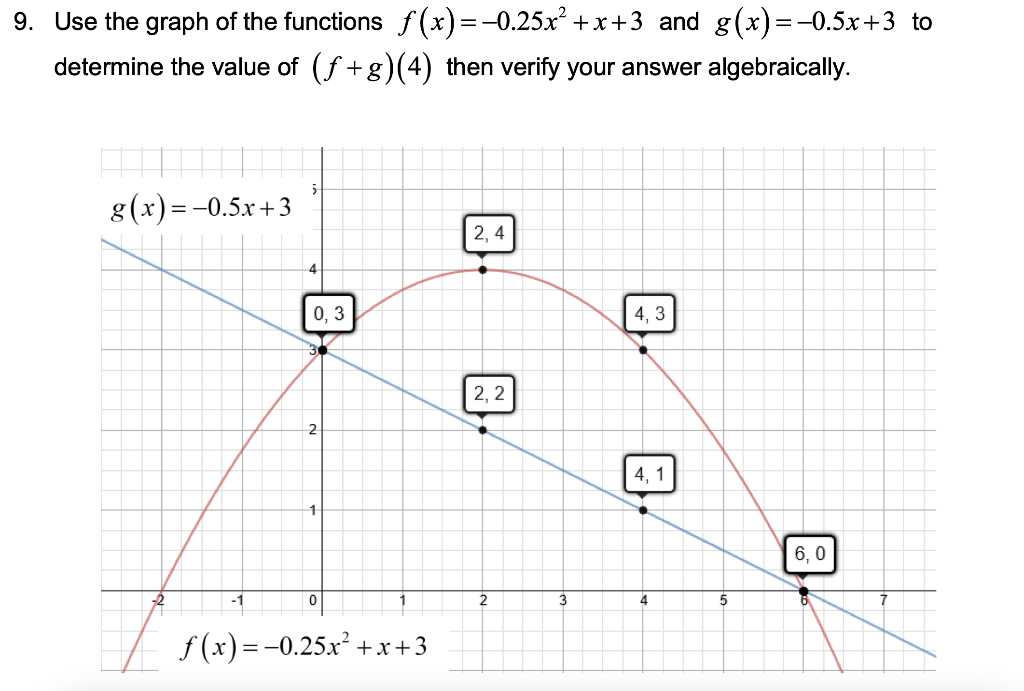Solved Use the graph of the functions f(x)=−0.25x2+x+3 and | Chegg.com