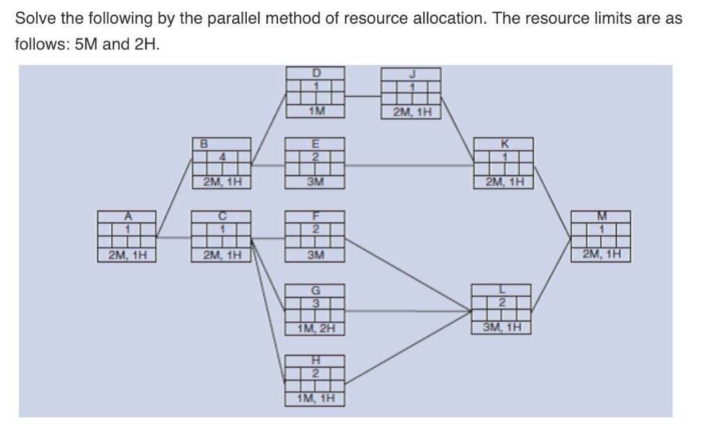 Solved Solve the following by the parallel method of | Chegg.com