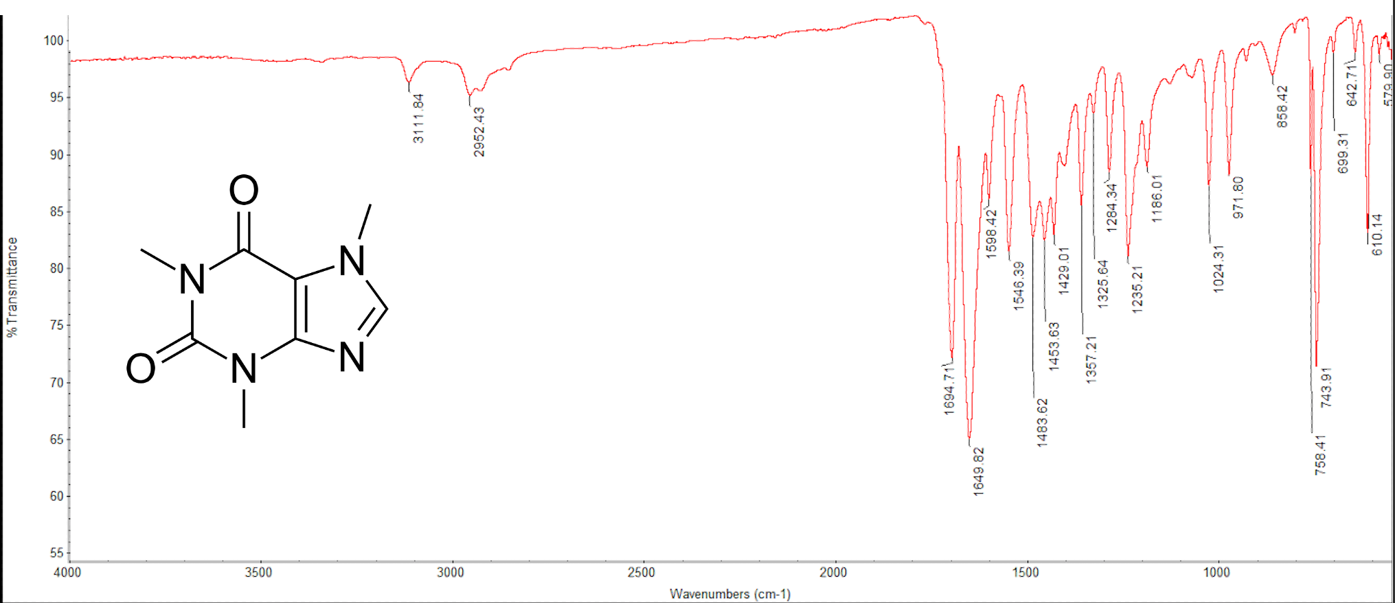 Solved Annotate this IR of Caffeine (No annotations needed | Chegg.com