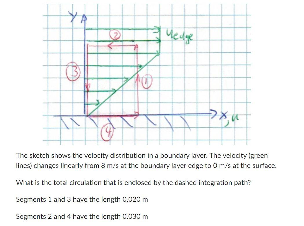 Solved The sketch shows the velocity distribution in a | Chegg.com