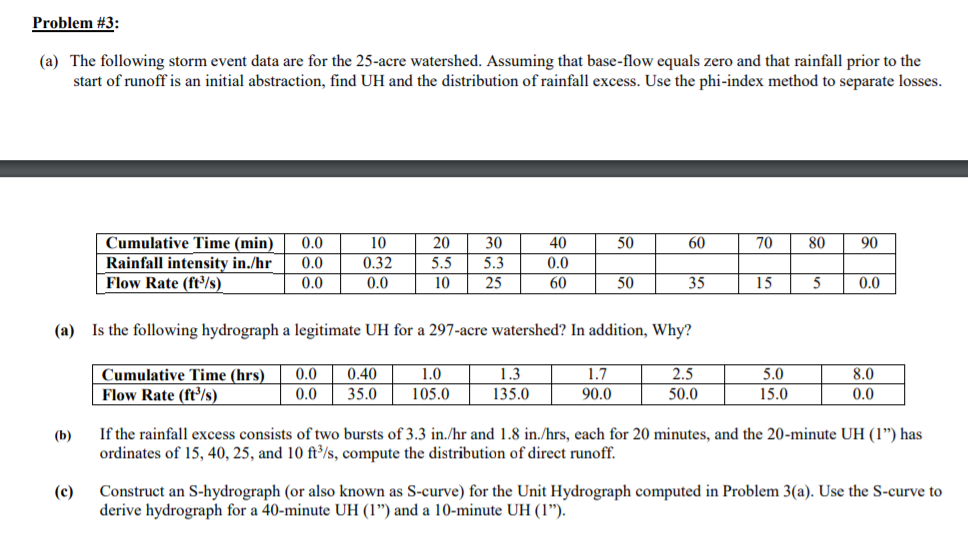 Solved (a) The following storm event data are for the | Chegg.com