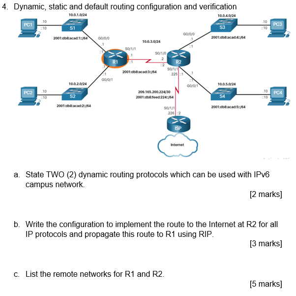Solved 4 Dynamic Static And Default Routing Configuration 