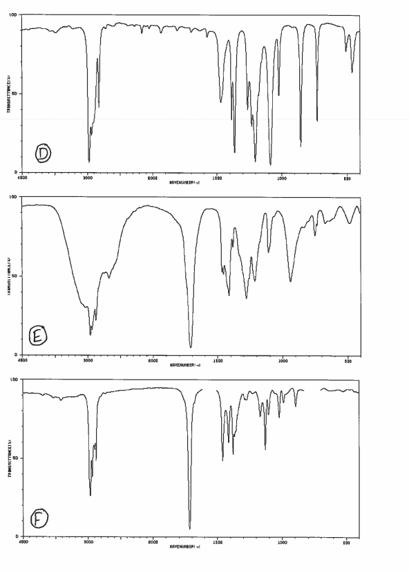 Solved Instructions: Match the IR spectra of the | Chegg.com