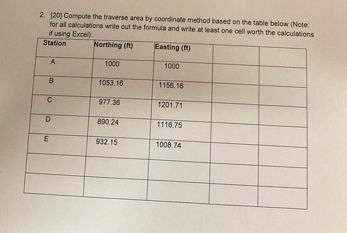 Solved 2. [20] Compute the traverse area by coordinate | Chegg.com