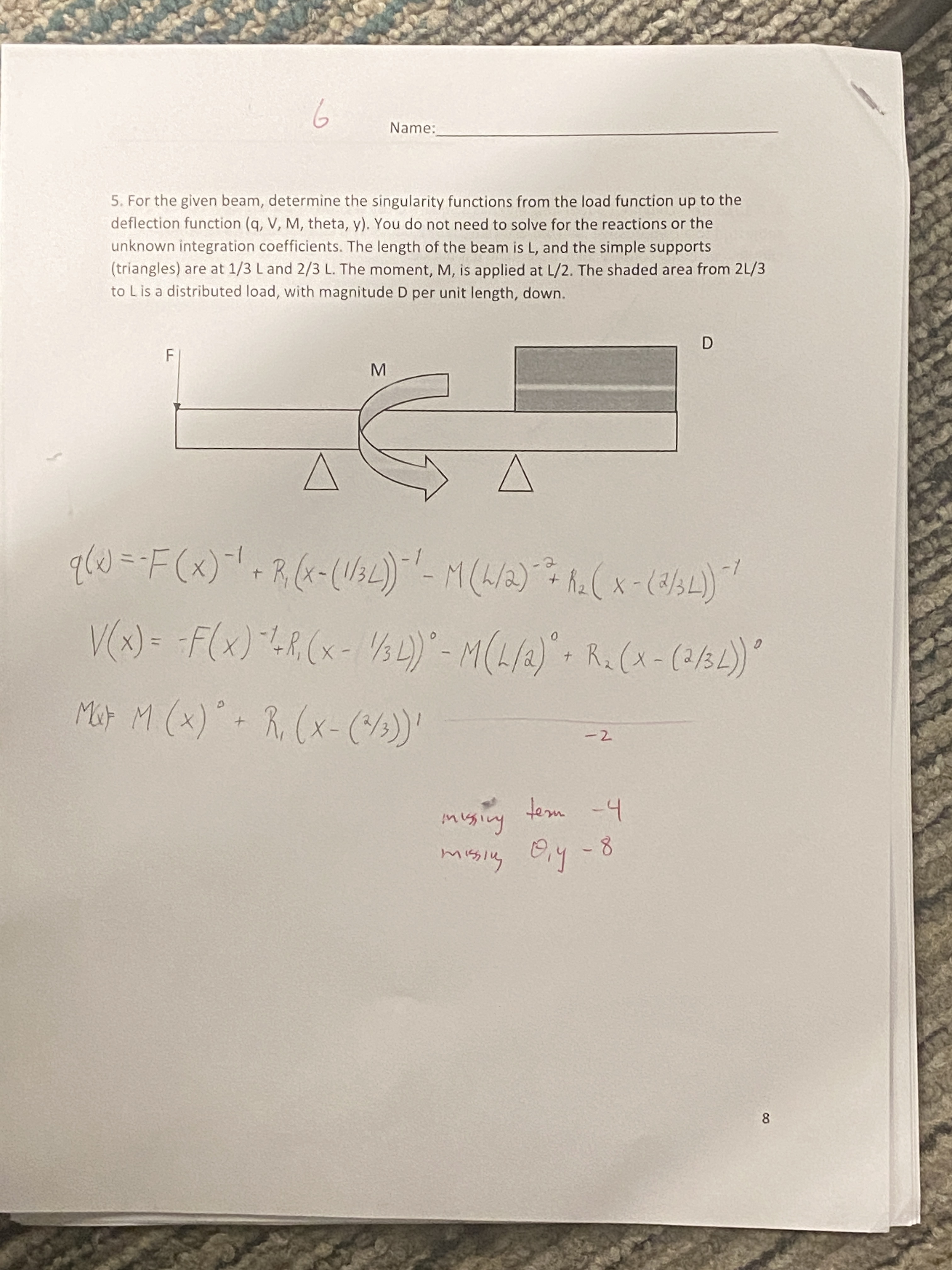 Solved 5. For the given beam, determine the singularity | Chegg.com