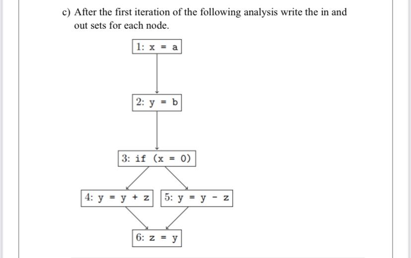 Solved c) After the first iteration of the following | Chegg.com