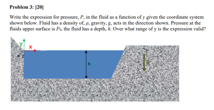 Solved Problem 3: [20] Write the expression for pressure, P, | Chegg.com