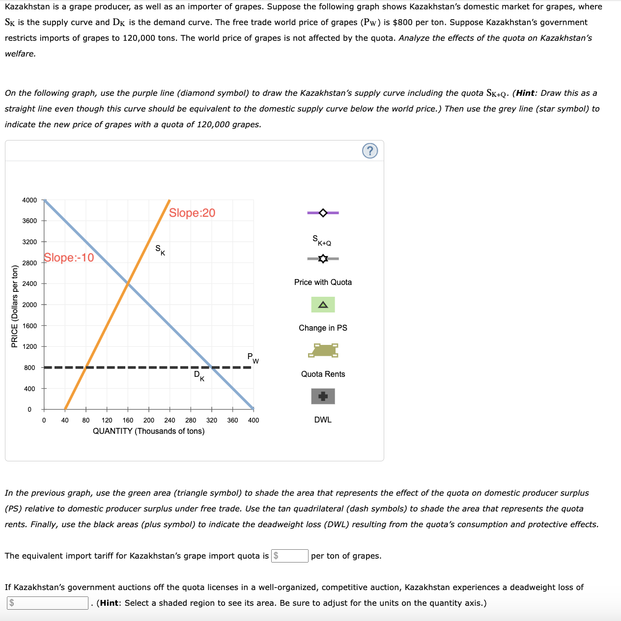 Solved I need assistance graphing the required parts, as | Chegg.com