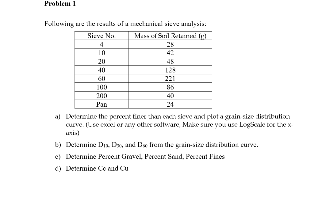 Solved Can someone explain how he/she got the excel graph? | Chegg.com