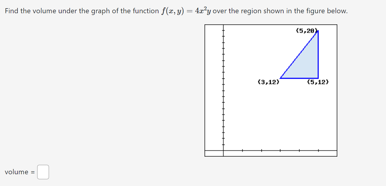 Solved Find the volume under the graph of the function | Chegg.com