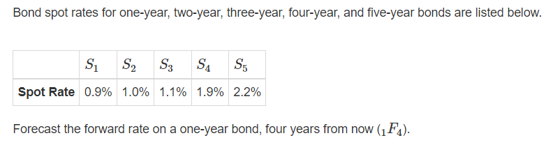Solved Bond spot rates for one-year, two-year, three-year, | Chegg.com