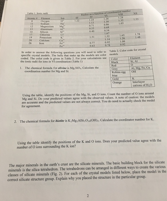 Solved Radius as a function of coordination number XIl VIIl | Chegg.com