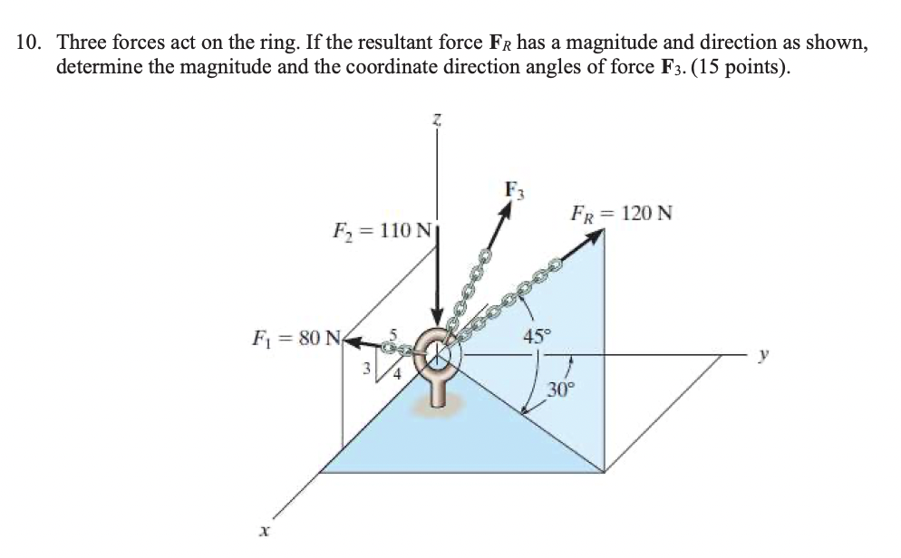 Solved 10. Three forces act on the ring. If the resultant | Chegg.com