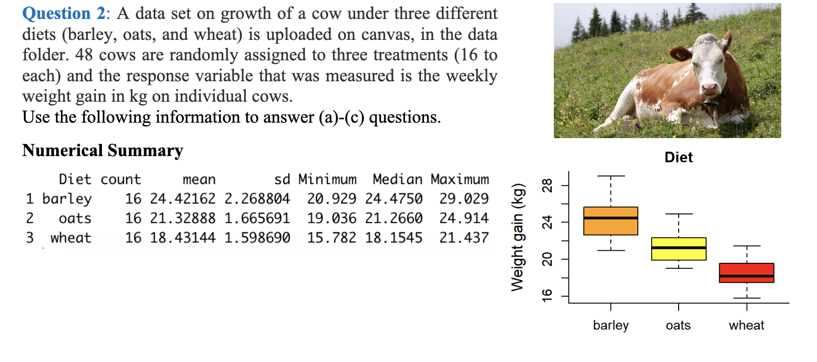 Solved Question 2: A data set on growth of a cow under three | Chegg.com