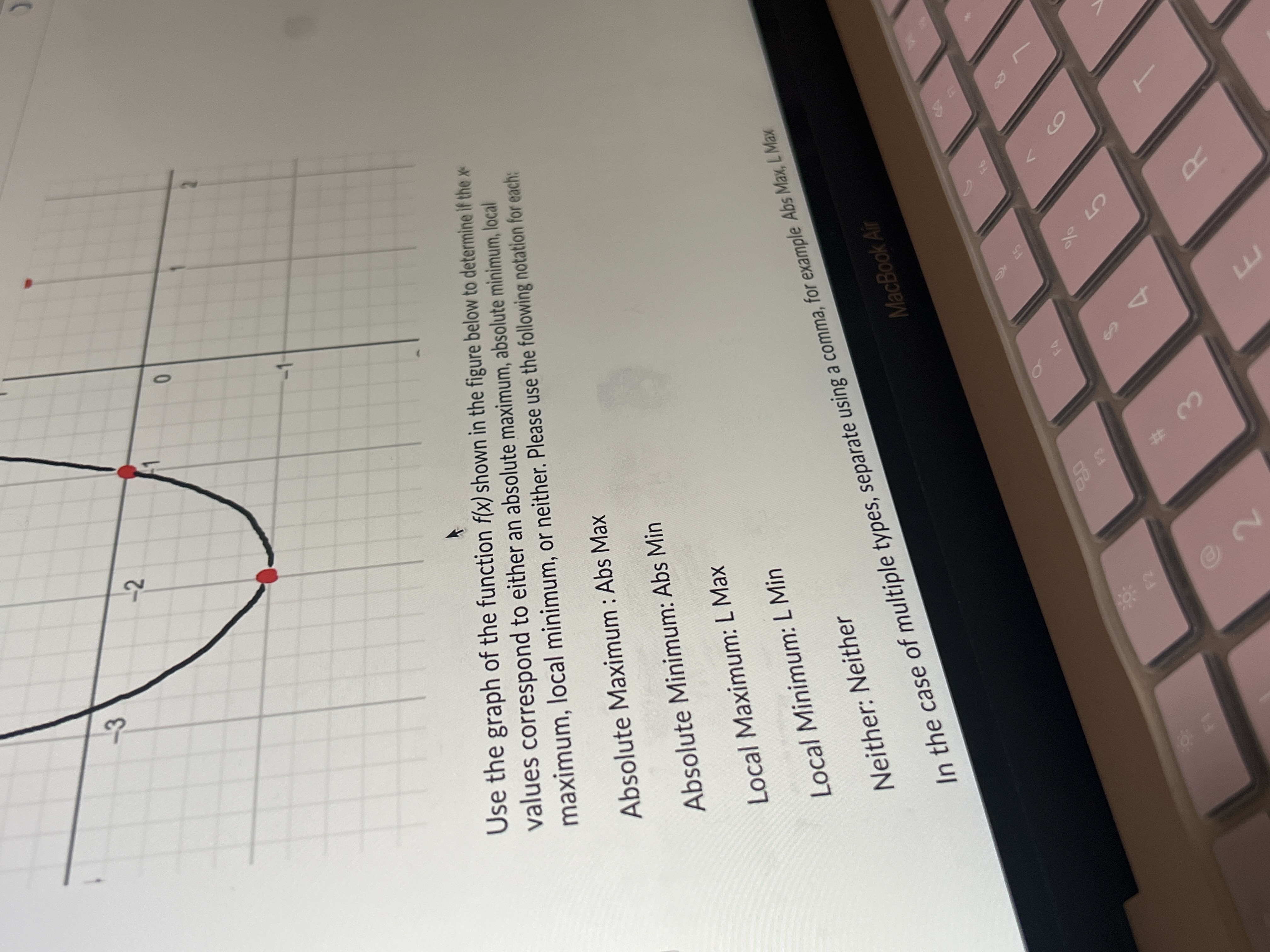Solved Use The Graph Of The Function Fx Shown In The Figure 